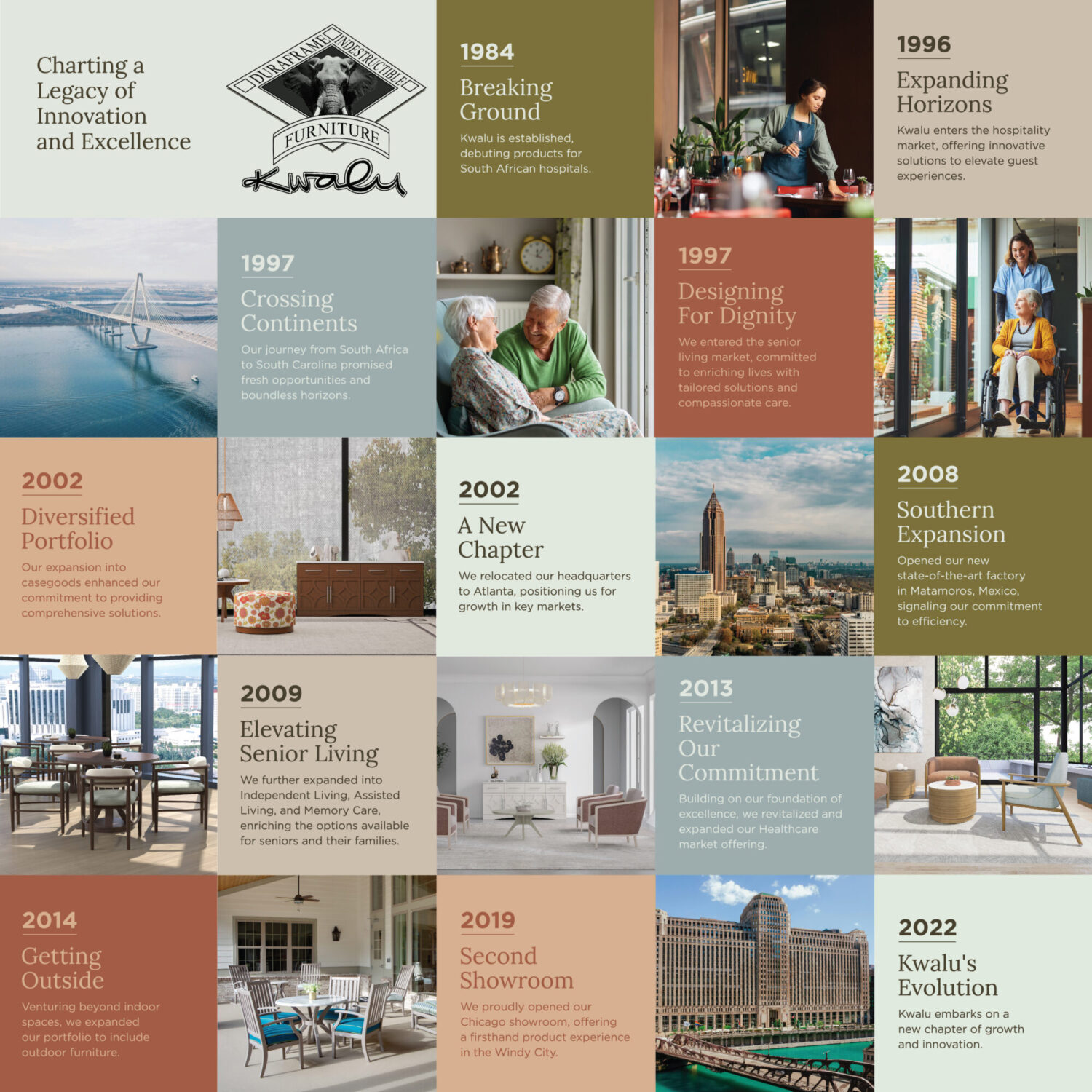 Company History | Kwalu